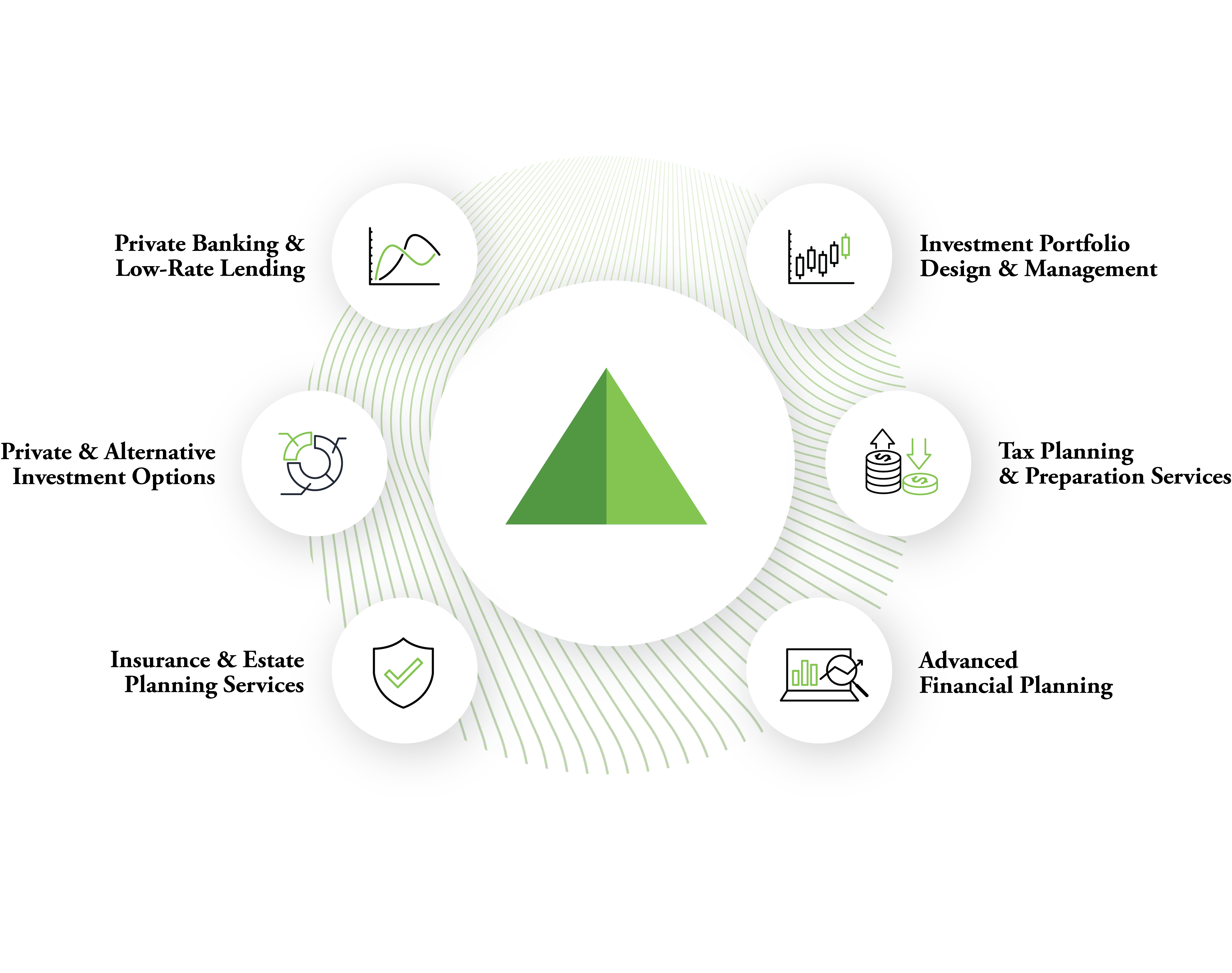 Private Wealth Management for High-Net-Worth Individuals | Chicago ...