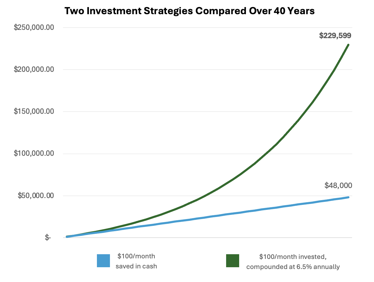 Investing in Your Future: Prepare Yourself for a Lifetime of Financial ...